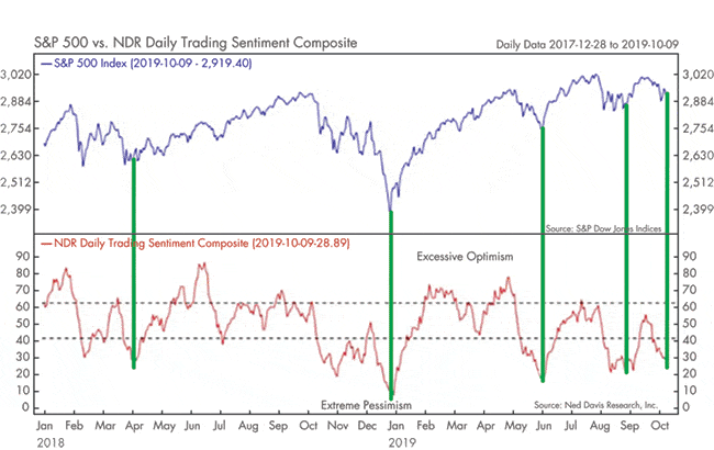 Risk Aversion and Investor Sentiment - Whittier Trust